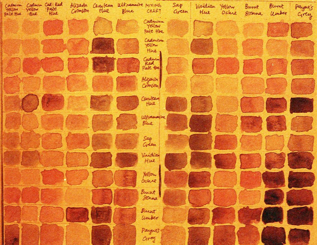 Rollei Redbird Redscale 400 Review – carlos garcia